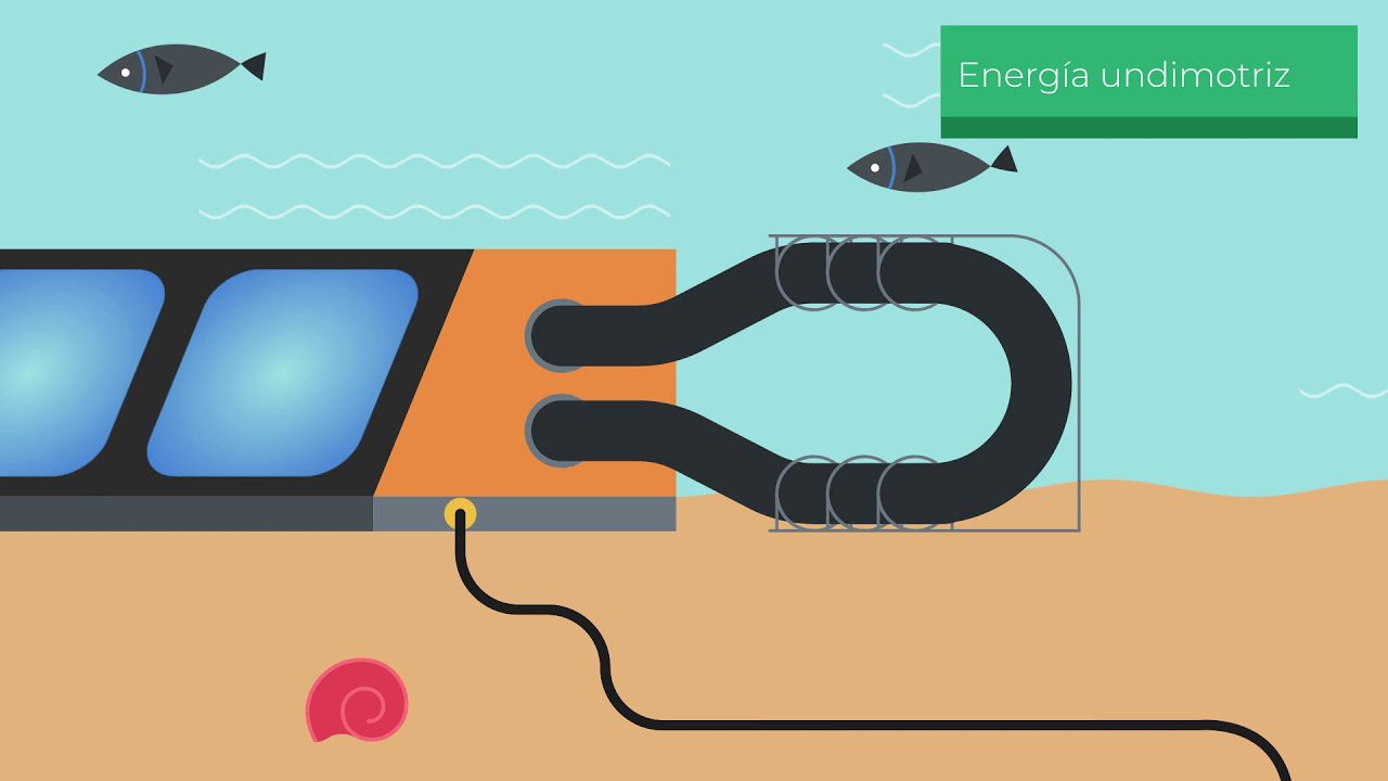 La Energía Renovable: Clave para un Futuro Sostenible y Eficiente ...