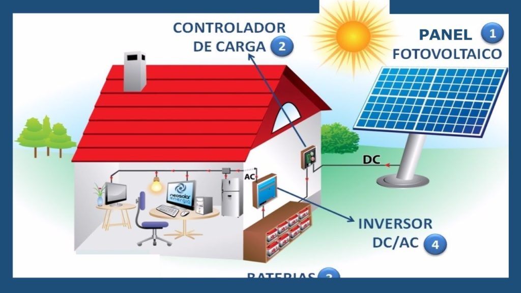 Qué Beneficios Tiene y Cómo Funciona un Sistema de Paneles Solares ...